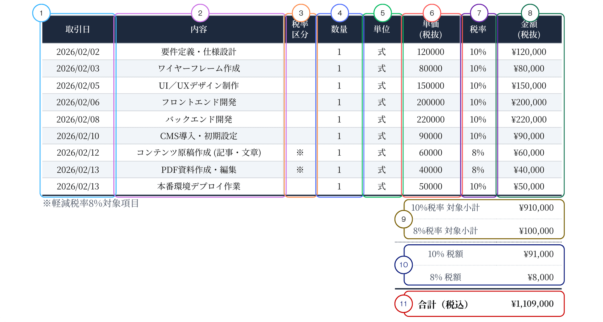 How to Write Japanese Invoices | Create PDFs with Free Templates ...